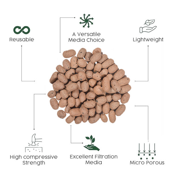 What Is ECA | Uses Of Expanded Clay Aggregate